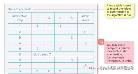 Edexcel A Level D 例 详细讲解 翰林国际教育