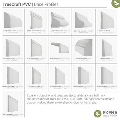 Craftsman Baseboard Molding Types Of Baseboards And How To Choose The