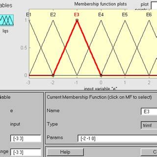 Input Error E Membership Of The Fuzzy Controller Download Scientific Diagram