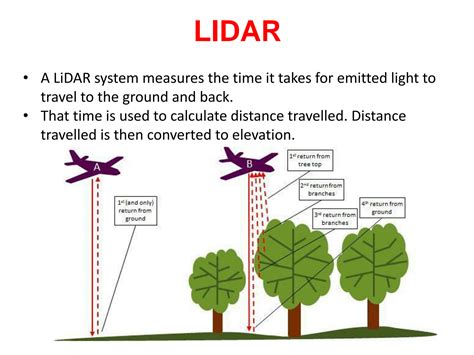 Solution Fundamentals Of Sar And Lidar Applied To Environmental