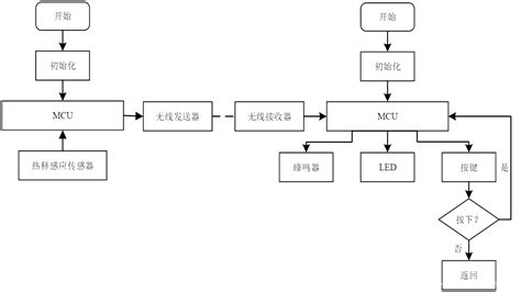 【毕业设计】43 基于单片机的红外无线防盗报警系统设计与实现（原理图工程源文件 源代码 实物图 答辩论文） 红外防盗报警系统设计论文 csdn博客