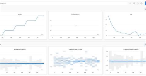 Dashboard Album On Imgur
