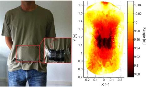Figure 5 42 From A Terahertz Holography Imaging System For Concealed