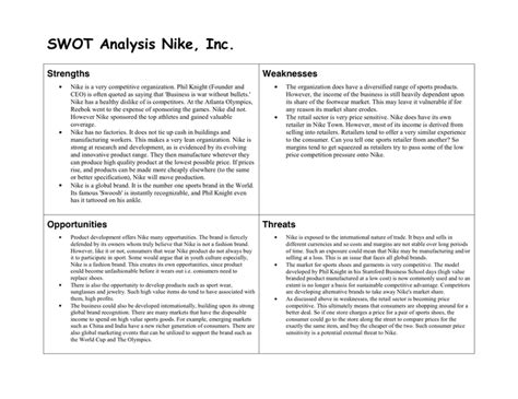 SWOT Analysis In Word And Pdf Formats Page Of