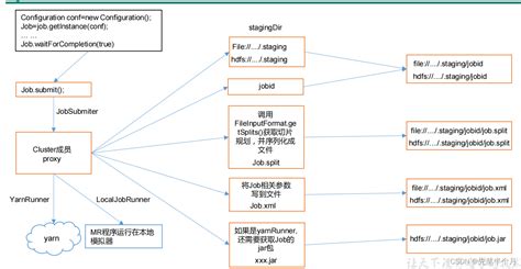 Hadoop之mapreducehadoop集群运行mapreduce程序 Csdn博客
