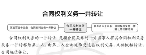 《民法典》思维导图——第三编合同 知乎