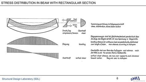 Structural System Part 02 Section Active Pdf