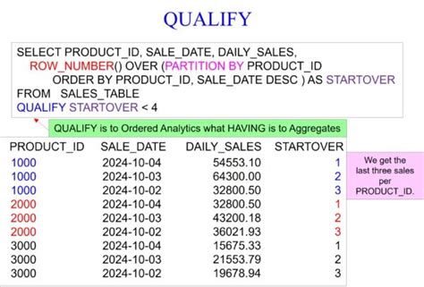 Snowflake Analytics Rownumber Software Connecting All Databases