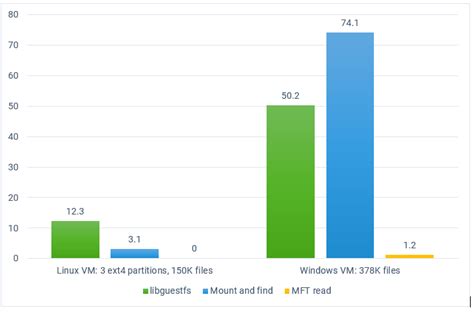 Flare The High Performance Indexing Solution For Virtual Disk Environments