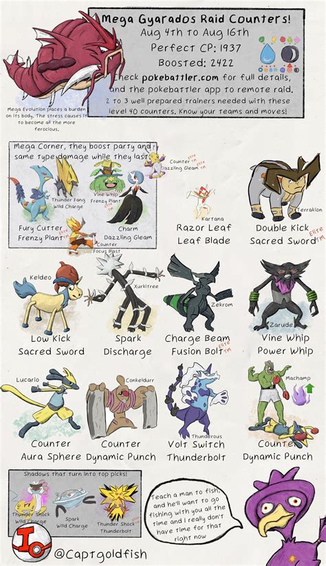 Cresselia And Mega Gyarados Raid Guides Top General Counters From