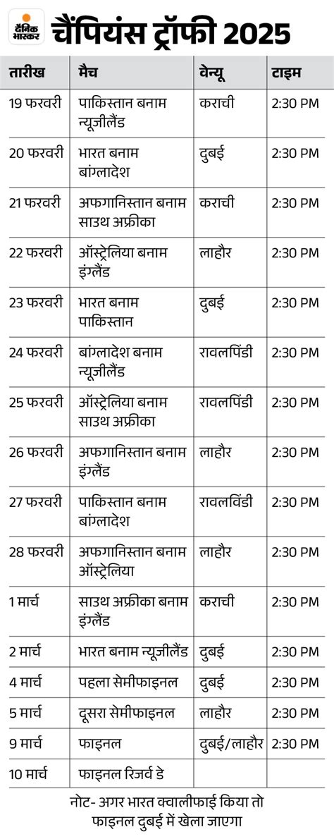 Champions Trophy 2025 Schedule India Pakistan Match Venue Dubai