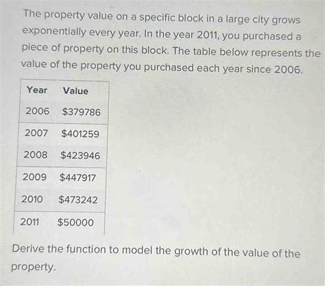 The Property Value On A Specific Block In A Large City Grows