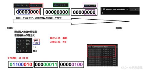 自定义类型：结构体 Csdn博客