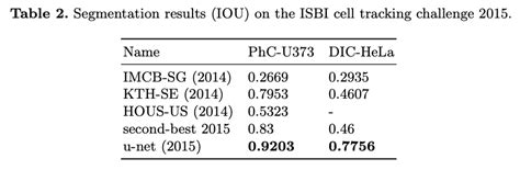 Paper U Net Convolutional Networks For Biomedical Image Segmentation With Full PyTorch