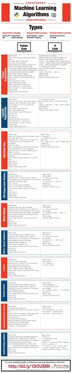 Cheat Sheet Data Visualisation In Python Data Science Data Science