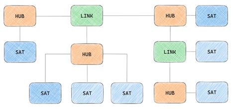 Data Vault A Hands On Approach With Dbt And BigQuery Part Astrafy