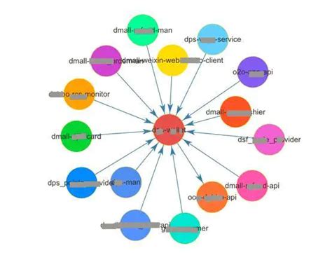 分布式服务框架dsf distributed service framework csdn博客