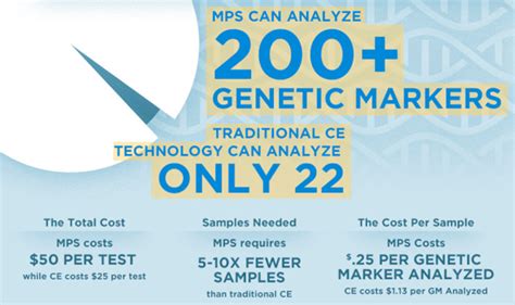 The Real Impact Of Massively Parallel Sequencing In Dna Forensics