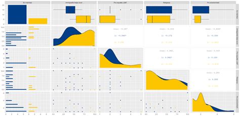 Correlation Matrix R Functions And Packages For Political Science