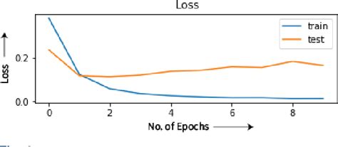 figure 4 from hierarchical bi lstm based emotion analysis of textual
