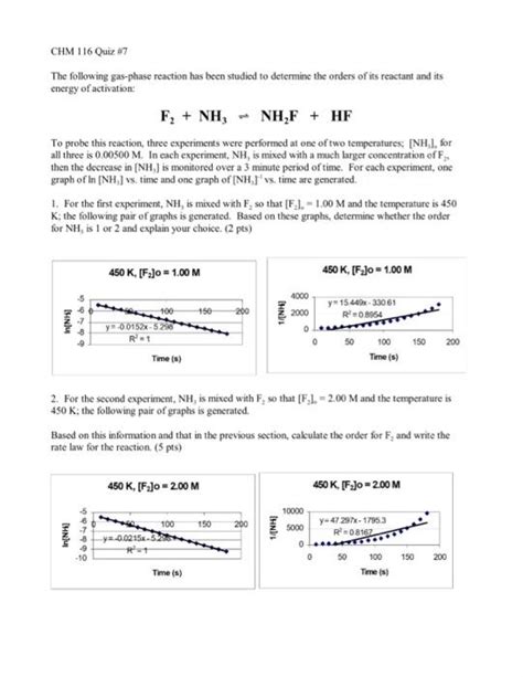 The Following Gas Phase Reaction Has Been Studied To