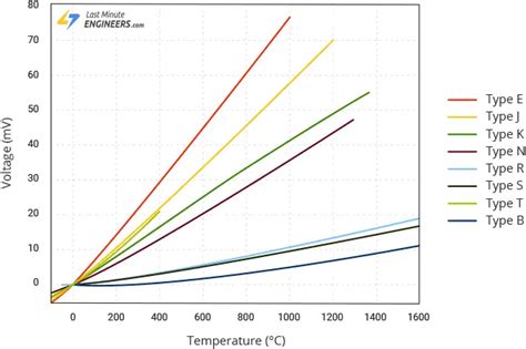 Conexión Del Módulo De Termopar Max6675 A Arduino Cabo Tinoso