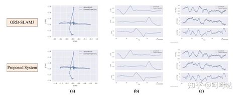 A Method Of Dense Point Cloud Slam Based On Improved Yolov8 And Fused With Orb Slam3 知乎