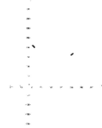 Maximum Heart Rate Geogebra