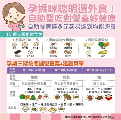 孕媽咪聰明選外食 吃對營養 孕期好健康懶人包and影片 單張與教材下載 孕產婦關懷網站