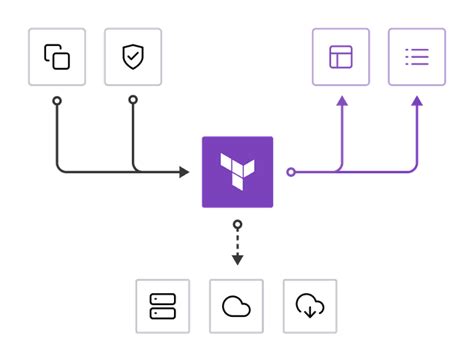 Terraform Hashicorp Developer