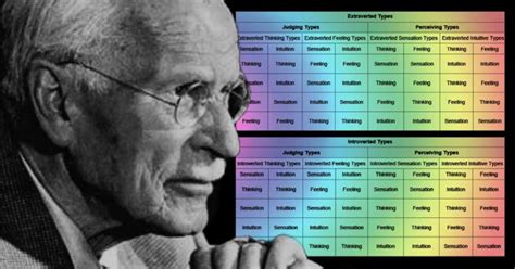 The Eight Function Attitudes Discover Yourself