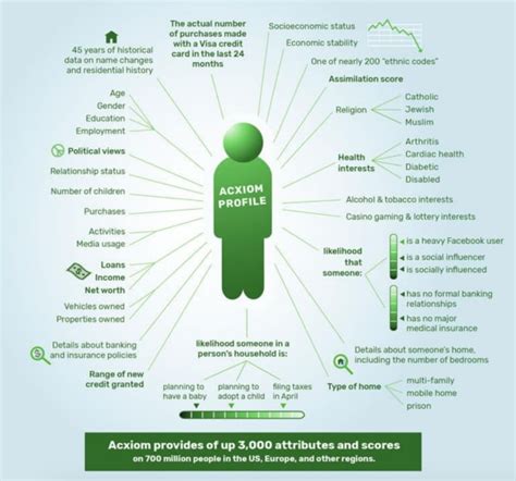 Google Privacy Sandbox What It Means For The Future Of Targeted Ads