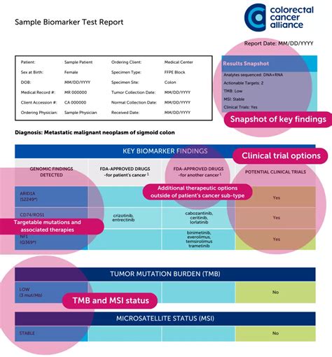 Understanding Your Biomarker Test Report Colorectal Cancer Alliance