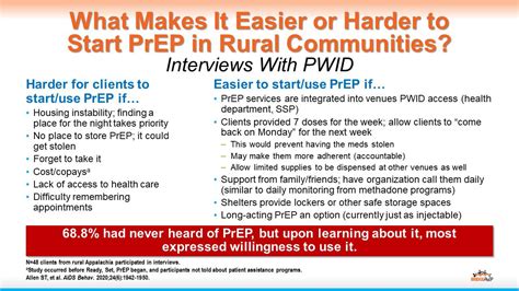 BRIDGE PrEP By Integritas Communications Issuu