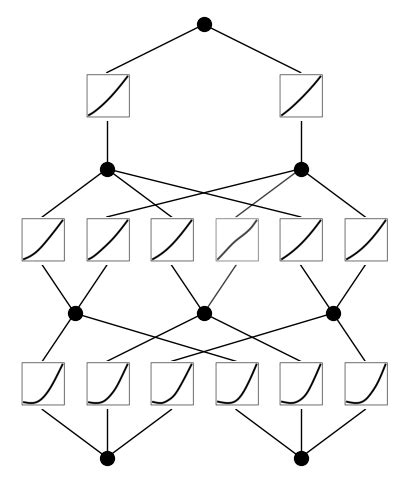 Understanding KAN: Kolmogorov-Arnold Network | by Rutuja Kulkarni | Jun ...
