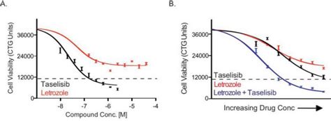 Taselisib Gdc Hplc In Stock Pi K Inhibitor