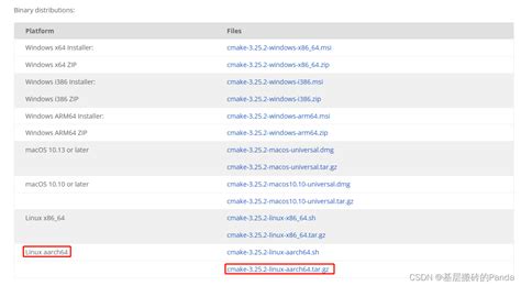Ubuntu1804 Grpc编译安装 Csdn博客