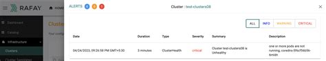 Learn KOP Alerts Notifications Rafay Product Documentation