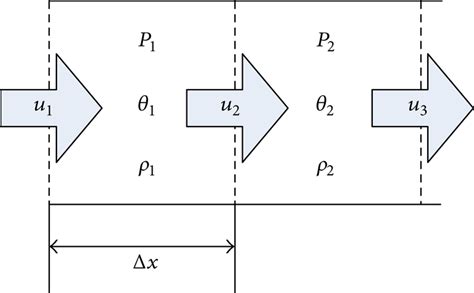 Boundary Condition Of Pipe Inlet End Download Scientific Diagram