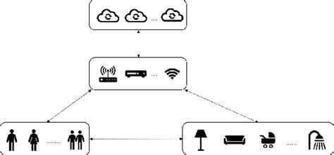 Figure 1 From A Trust Evaluation Based Attribute Based Access Control