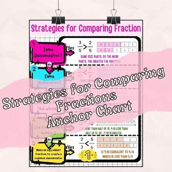 Strategies For Comparing Fractions Anchor Chart Visual Math Poster
