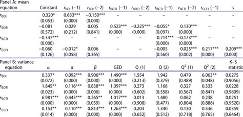 Parameters Estimation Of Garch Models And Diagnostic Tests For