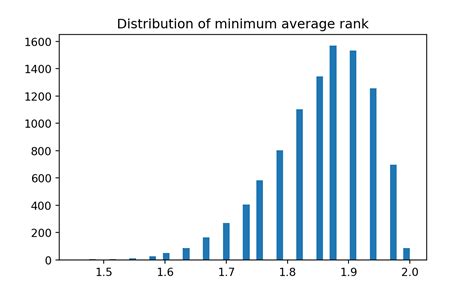 23 The Statistics Of Hypothesis Testing With Counted Data Part 2