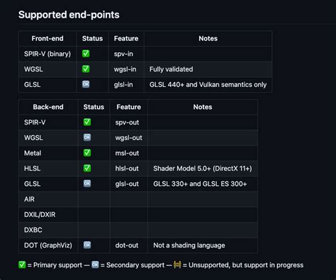Learn WGPU Rs WGPU With Rust In Min