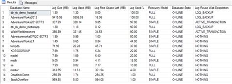 Dharmendra Keshari SQL Server On Linux SQL Server
