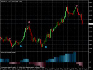 Download XO MTF Indicator For Mt4