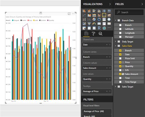 Understanding The In Built Power Bi Visuals And How To Access Additional Custom Visuals