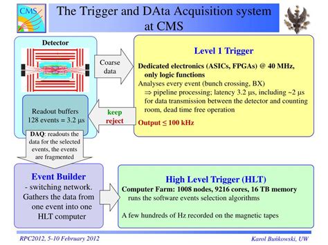 Ppt The Rpc Based Muon Trigger Of The Cms Experiment Powerpoint