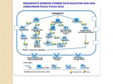 Blue Economy Sustainable Marine And Fisheries Development Ppt
