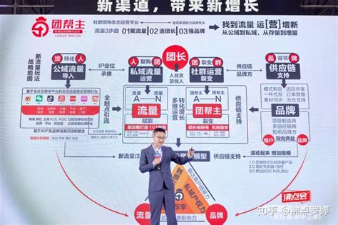 5月8上海团长大会私域电商趋势论坛笔记：向星盟兵哥学习底层逻辑 知乎
